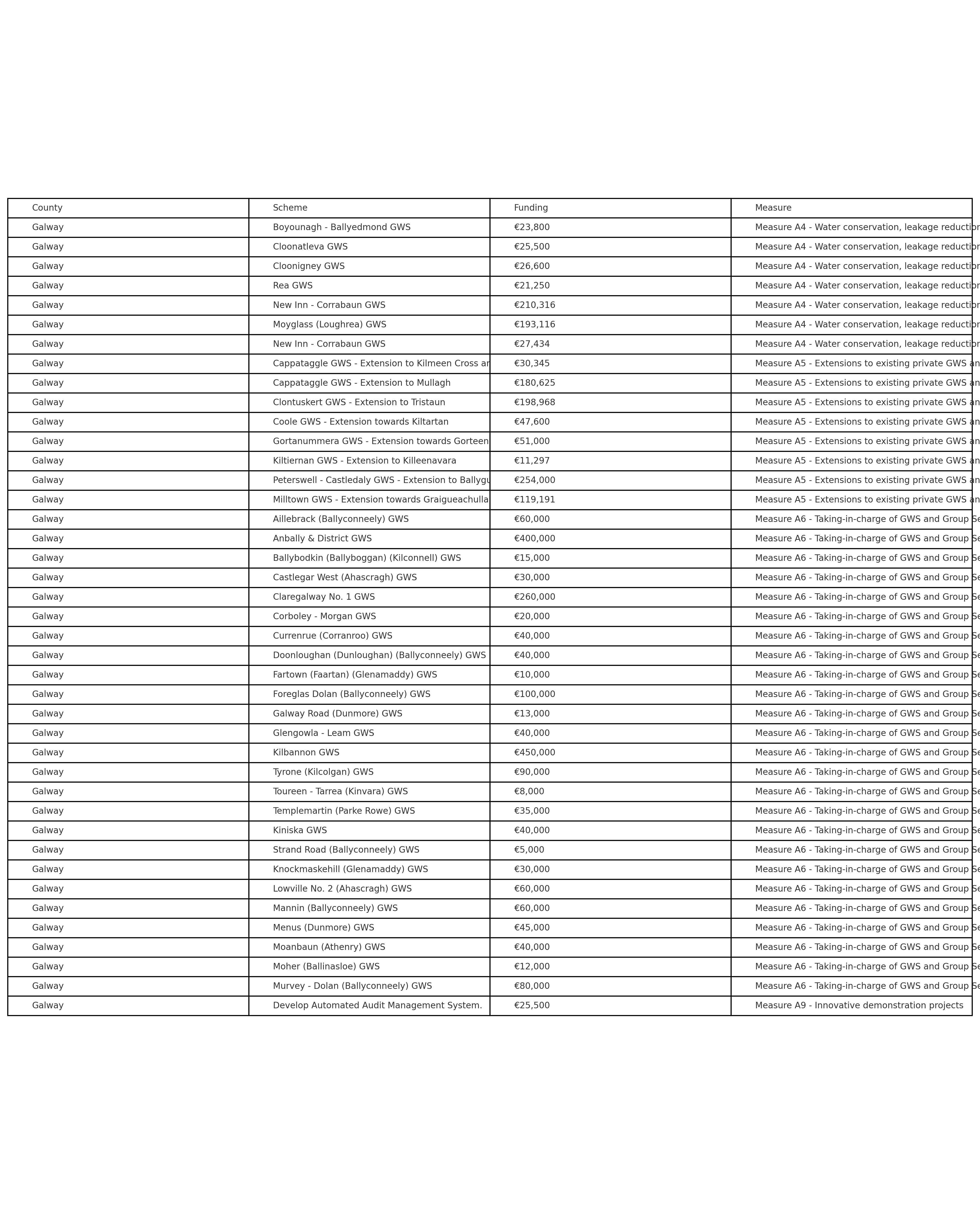 Galway_GWS_Table_Image - Sean Canney
